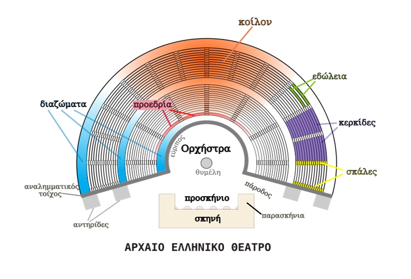 Αρχιτεκτονική :: Με όχημα το θέατρο